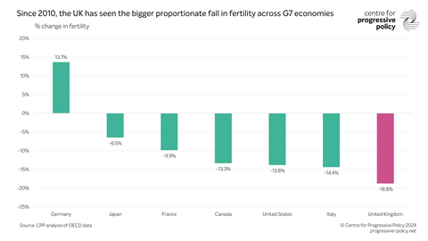 UK’s fertility puzzle: the quest for answers | CPP