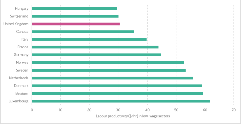 The Productivity Blind Spot: Why UK Policymakers Can’t Afford… | CPP