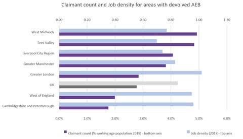 Adult education budget devolution: combined authorities are… | CPP